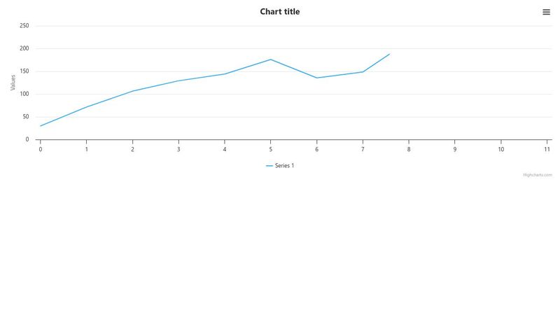 Highcharts - crosshair band for interval highlighting on line charts