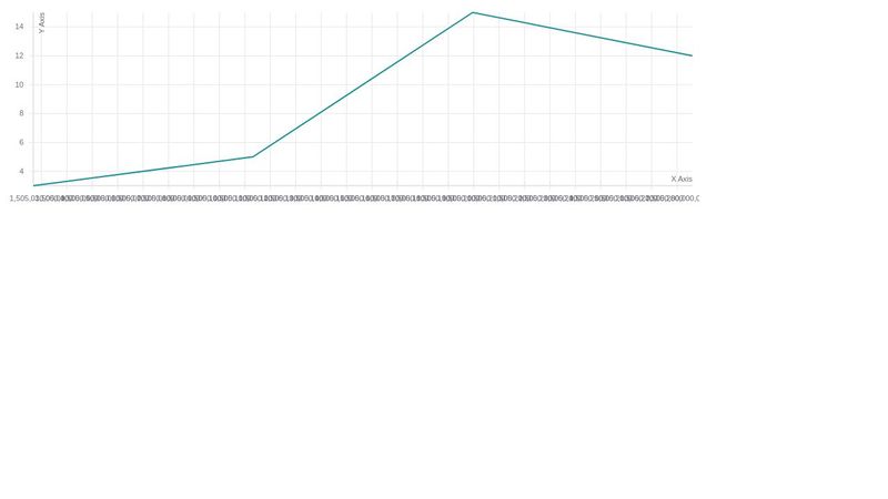 react-vis simple chart