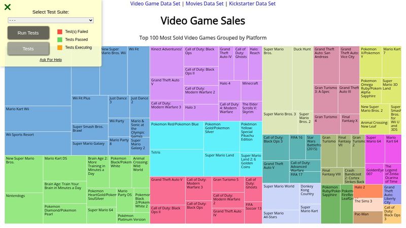 D3 Responsive Tree Map