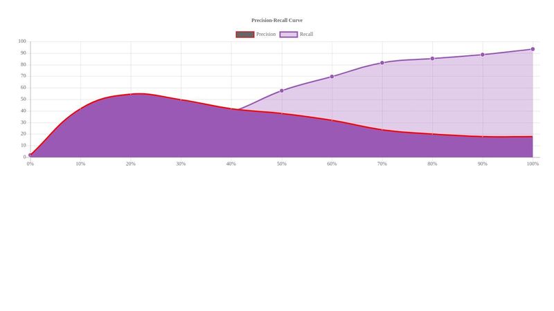 Chart.js Line Chart