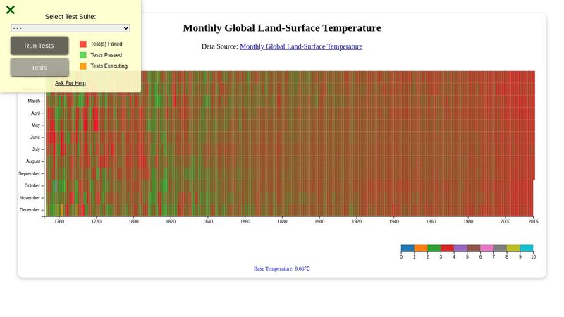 Heat Map Chart Using D3.js