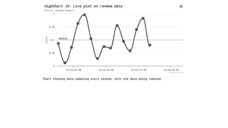 HighChart JS - Live plot on random data