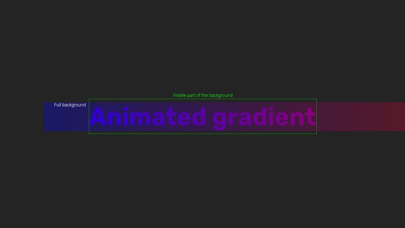 CSS gradient background animation