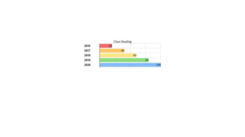 Chartscss Example 