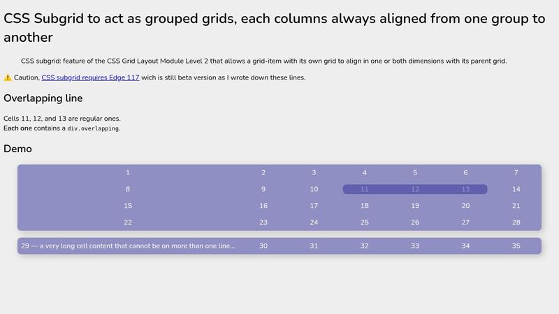 CSS grid row group