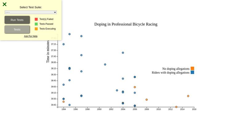 FCC: Scatterplot Graph