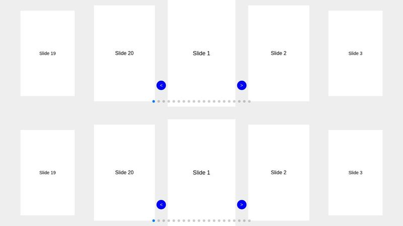 Swiper. Navigation in multiple sliders