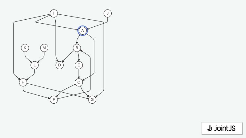 JointJS: Find All Cells Between 2 Elements
