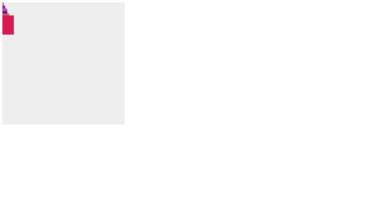 React/D3.js Animated Bar Chart