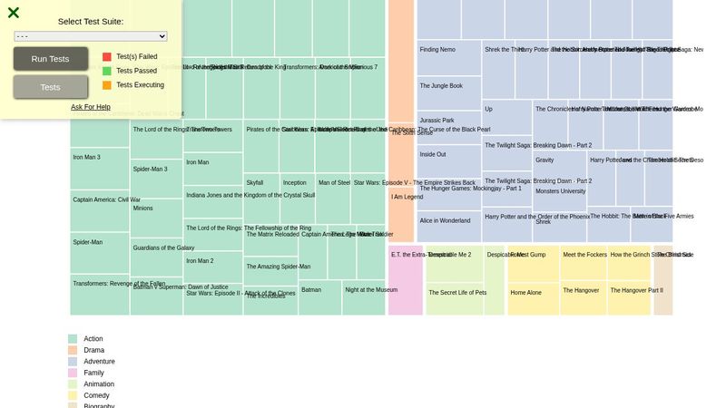 FCC: D3 Treemap Diagram