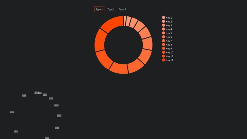 D3 Donut Chart (separate legend)
