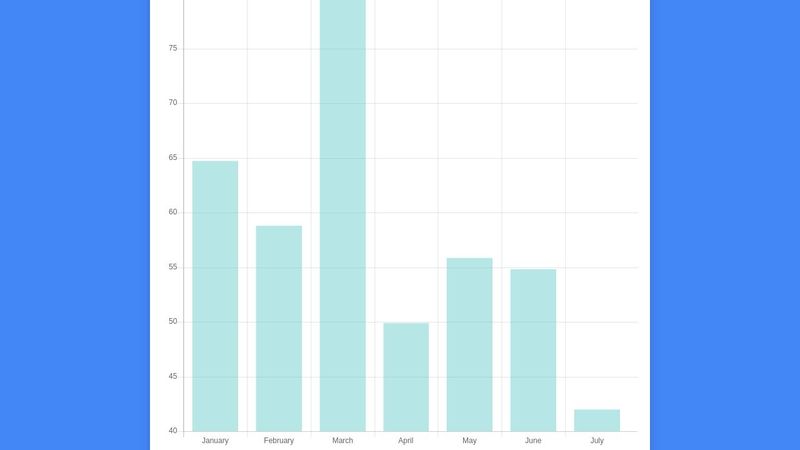 Chart Js random dataset
