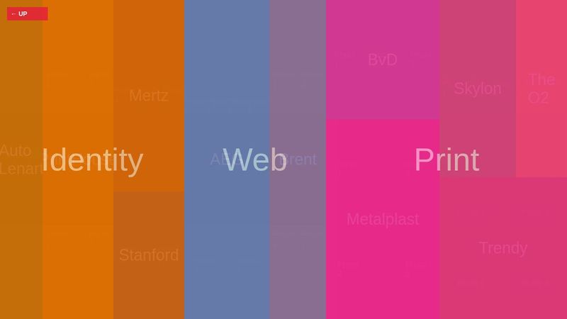 D3 Responsive Zoomable Treemap (D3 v5)