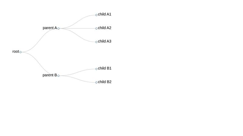 d3 - Cluster Dendrogram
