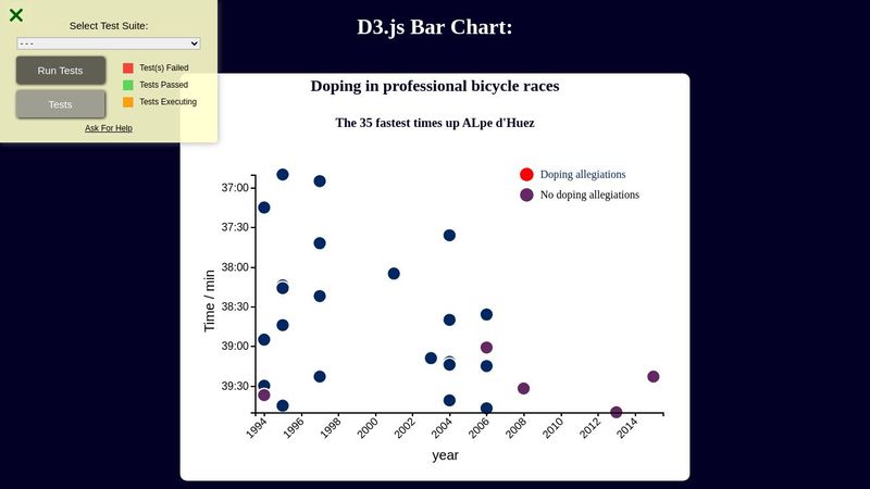 FCC Challenge: D3.js - Scatter Plot