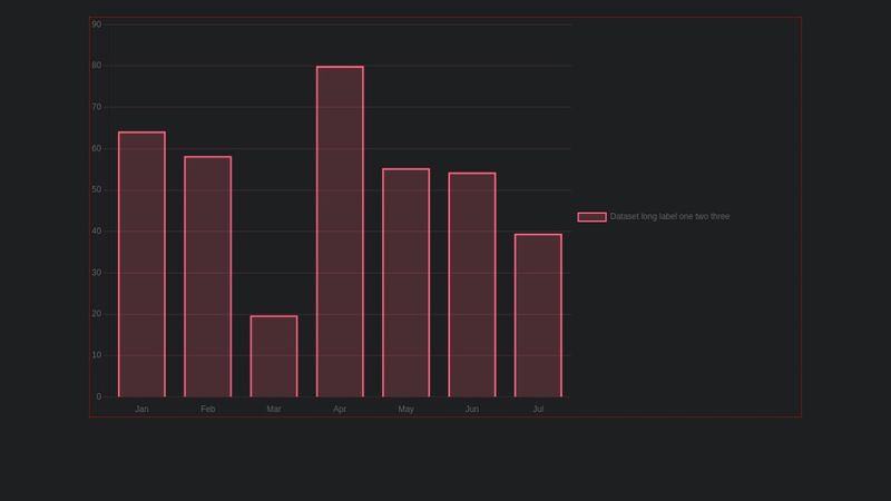 chart.js: legend label clipped