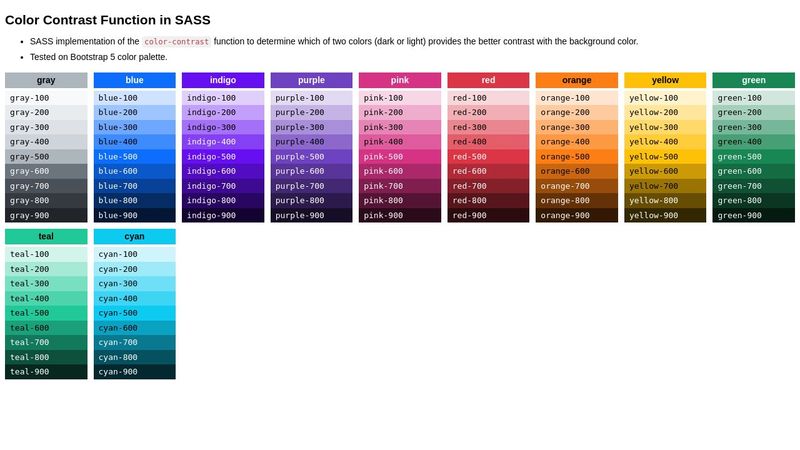 Color Contrast Function in SASS