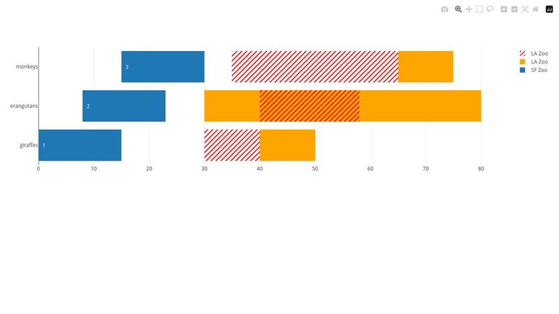 Plotly.js Stacked Bar Chart
