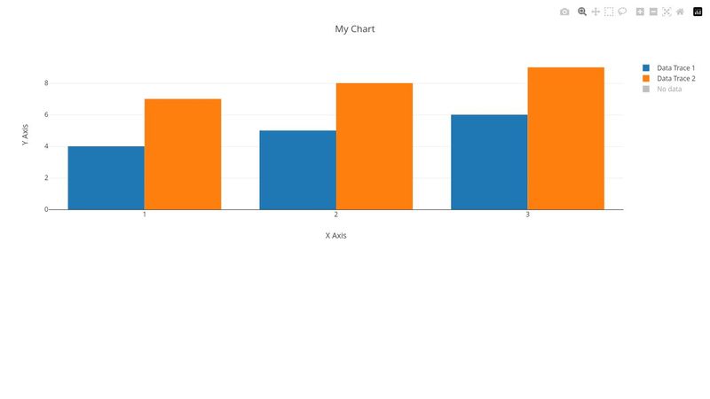 Plotly.js Grouped Bar Chart