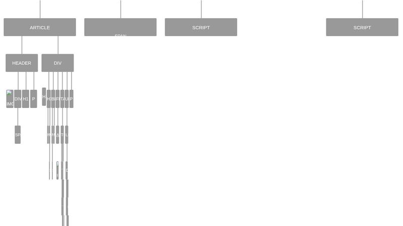 DOM Tree Visualisation