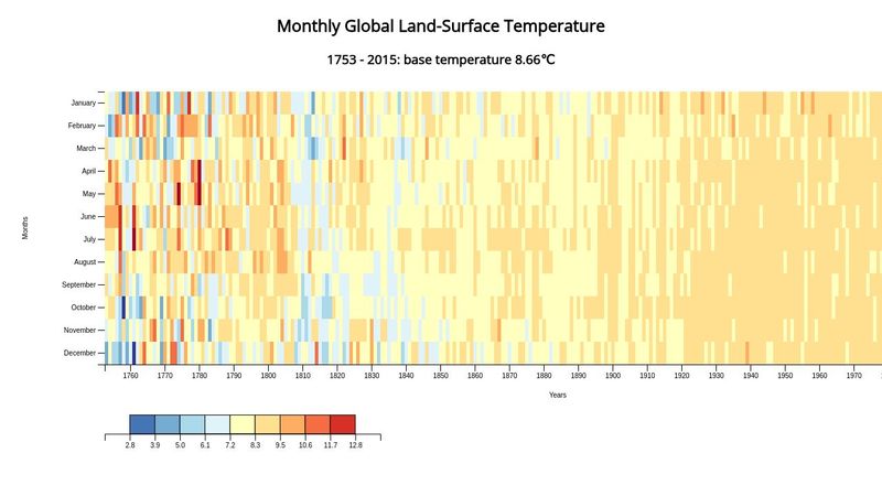 Visualize Data with a Heat Map