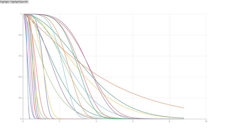 Stacked Line Chart - Apache ECharts Demo