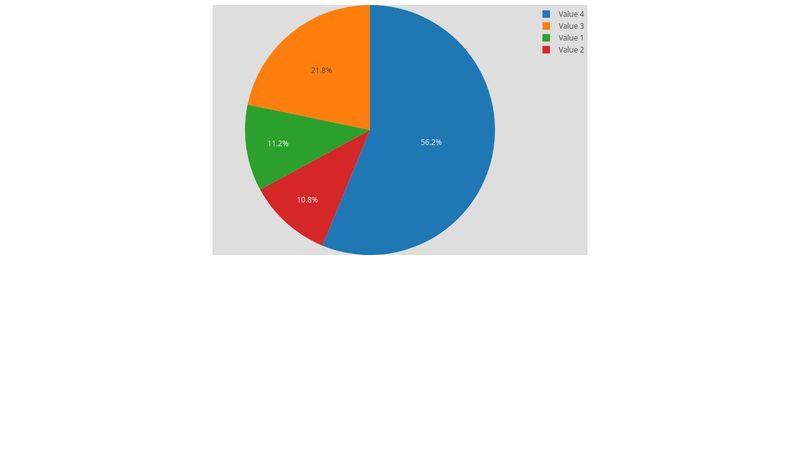 Plotly JS Animate Pie Chart plotly-js-animate-pie-chart