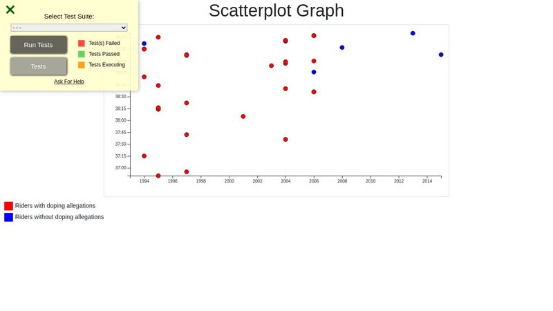 Visualize Data with a Scatterplot Graph