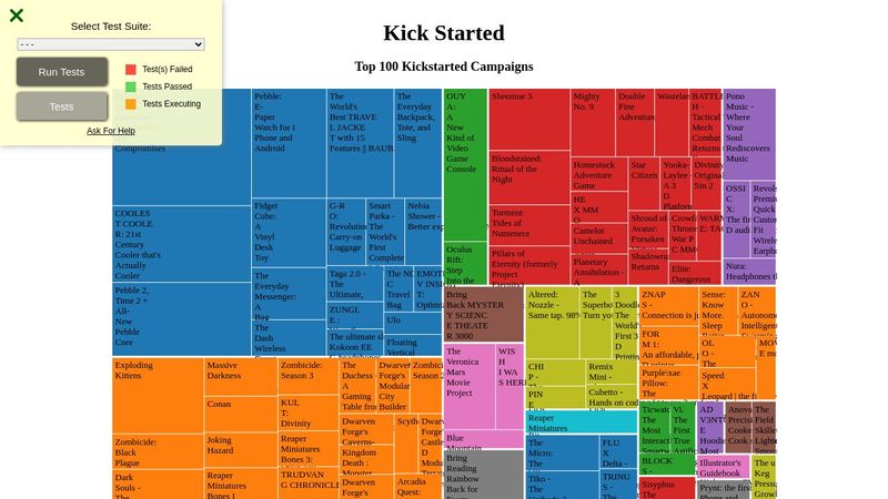 Visualize Data with a Treemap Diagram