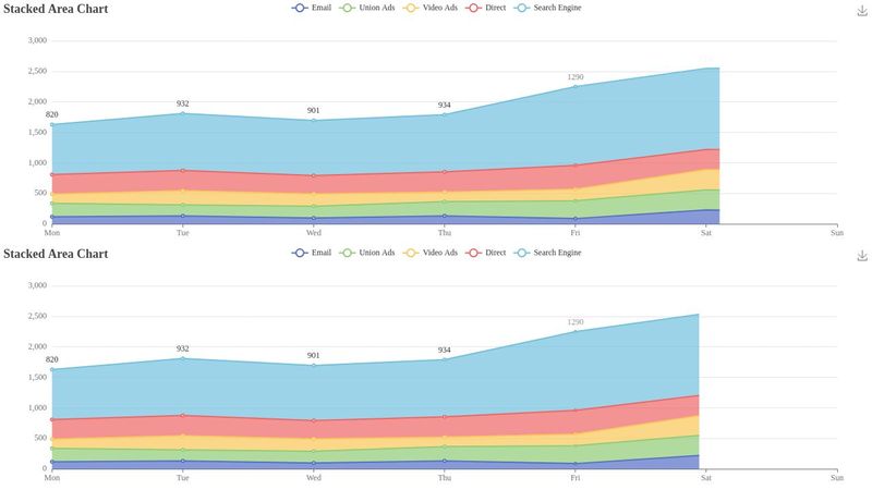 Stacked Area Chart - Apache ECharts Demo