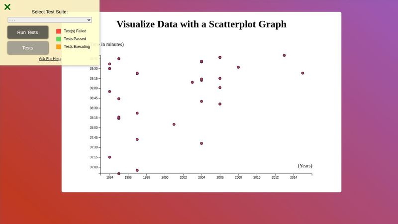 Visualize Data with a Scatterplot Graph