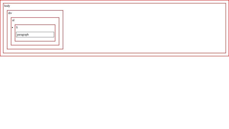 jQuery DOM Traversal