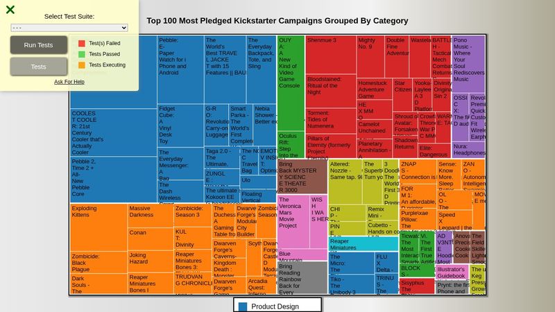 Visualize Data with a Treemap Diagram