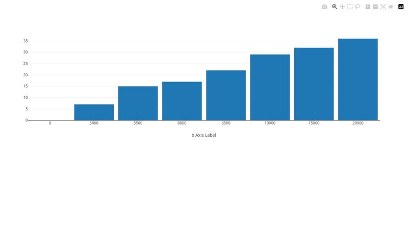 Plotly.js Bar Chart with Line Plot