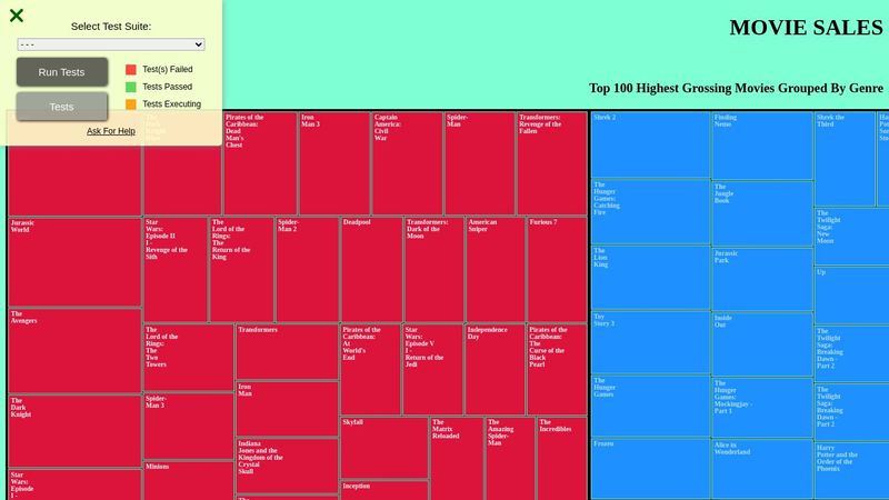 D3: TreeMap (FCC)