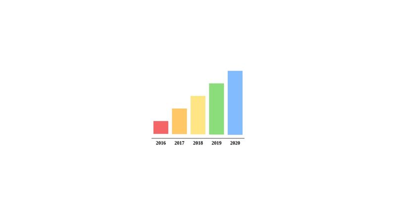 Charts.css animation