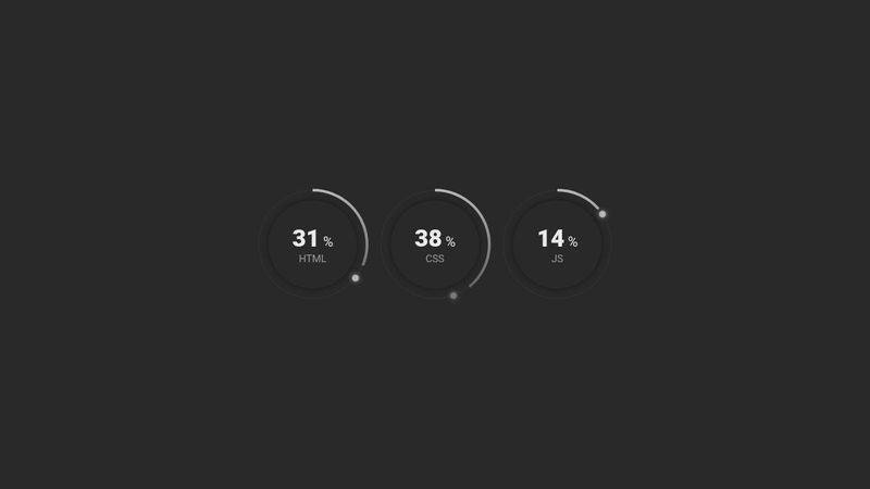 Create Simple Circular Progress Bar Using Html Css Vanilla Javascript