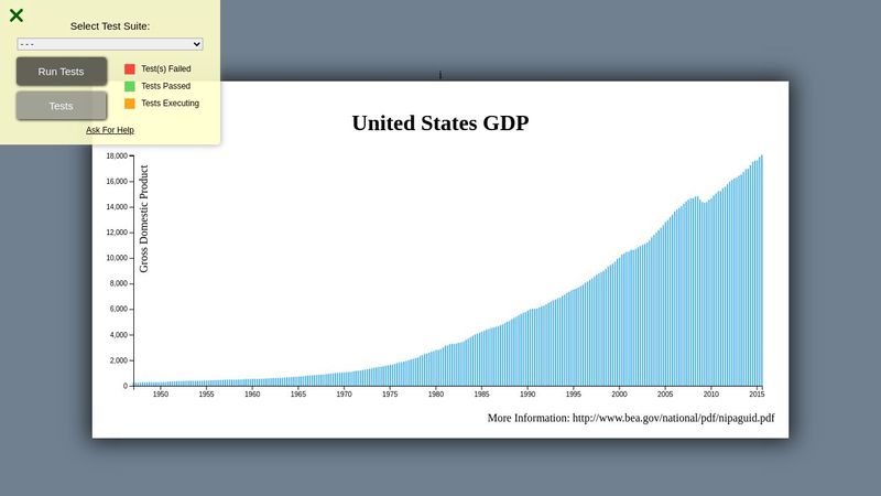 Visualize Data with a Bar Chart - Project made for freeCodeCamp