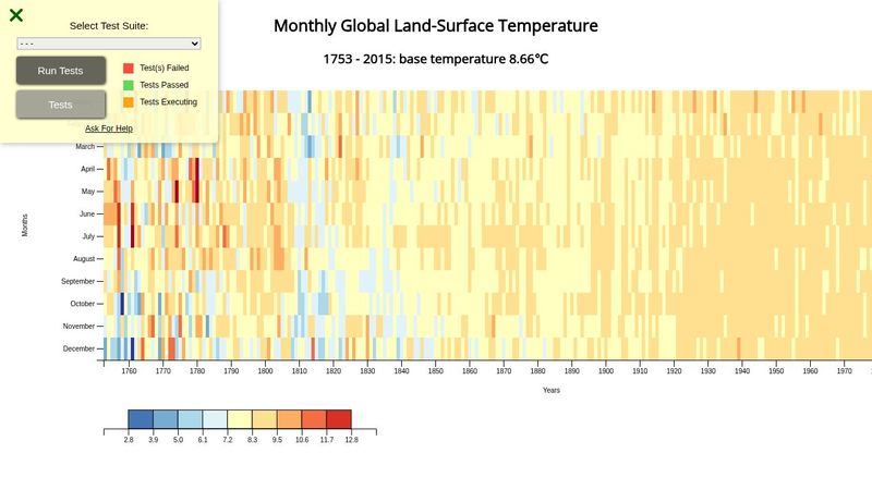 Visualize Data with a Heat Map (FreeCodeCamp)