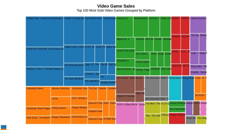 Visualize Data with a Treemap Diagram