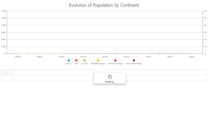 Chart Integration - DevExtreme Pivot Grid