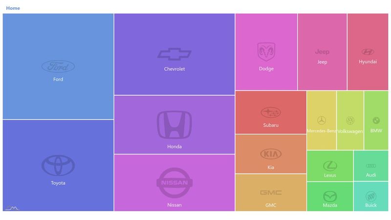 Treemap with node images and labels