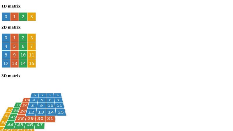Pure CSS matrix visualization