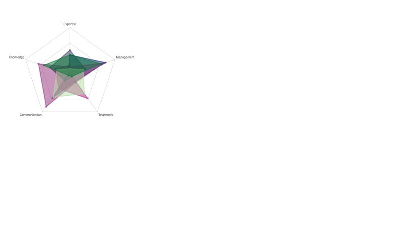 Creating a Radar Chart using Chart.js and save it with canvas2svg