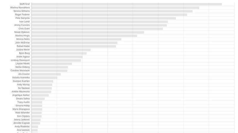 Visualising a CSV file with Chart.js (basic)