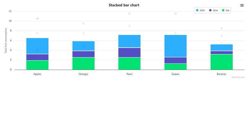Stacked bar chart - HighchartsJS
