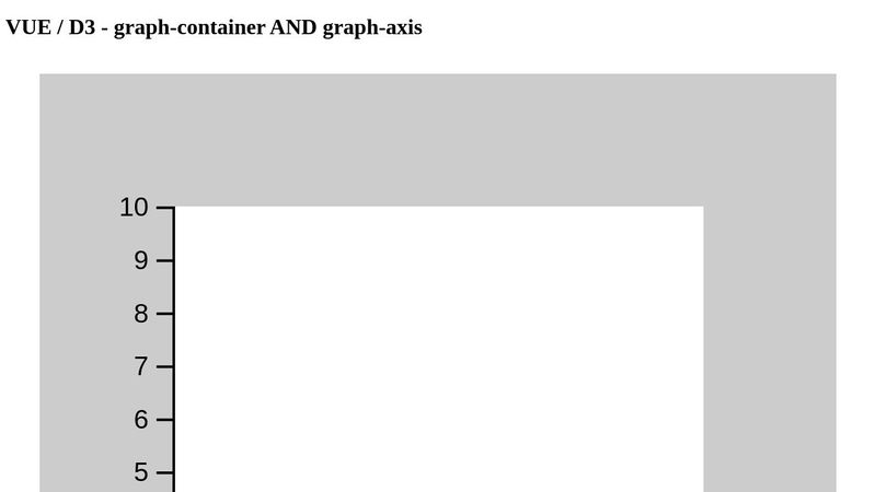 [VUE] [D3] [Component] graph-container AND graph-axis