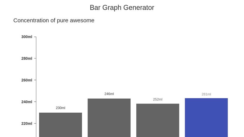 Bar Graph Generator