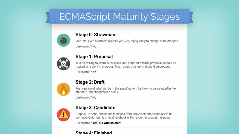 ECMAScript maturity stages