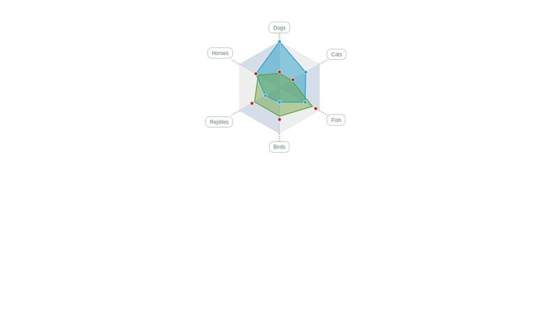 Animated Radar Chart